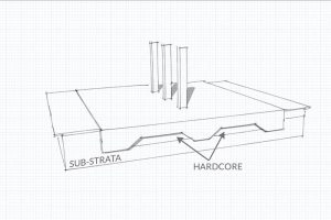 Raft Foundations Uses, Types & Cost | Heaton Manufacturing