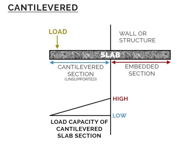 Minimum Thickness of Concrete Elements | Heaton Manufacturing